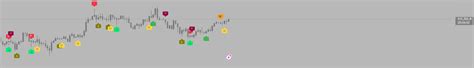 Candlestick Pattern [sma] — Sma55200 Tarafından Gösterge — Tradingview