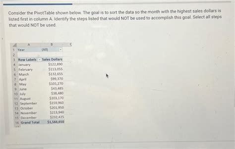 Solved Consider The PivotTable Shown Below The Goal Is To Chegg