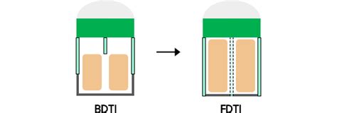 Isocell Gn5 Mobile Image Sensor Samsung Semiconductor Global