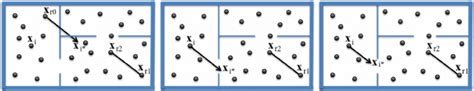 different mutation strategies in de left mutation strategy of eq 7
