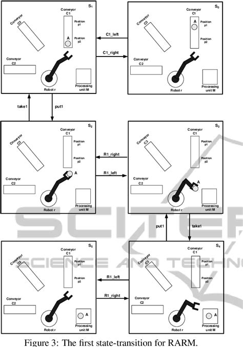 figure 1 from building multi robot system based on five capabilities