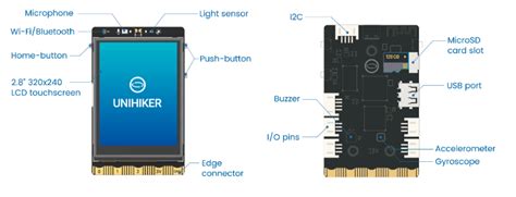 学习python的双重选择 树莓派和行空板 与非网