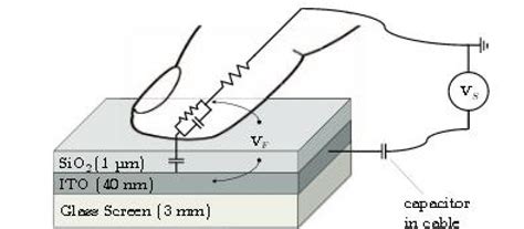 Taking A Radionic Rate Radionics Evolution