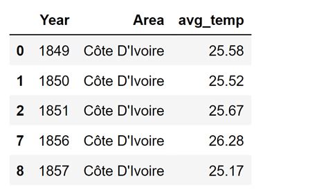 Crop Yield Prediction Using Machine Learning Tpoint Tech