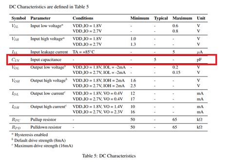 Practical Limits On Raspberry Pi GPIO Pin Voltages Electrical Engineering Stack Exchange