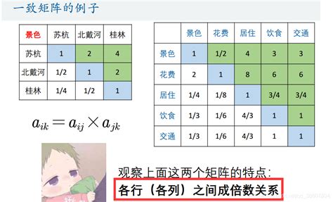 数学建模 评价类问题， 层次分析法（ahp） 数学建模判断矩阵 csdn博客
