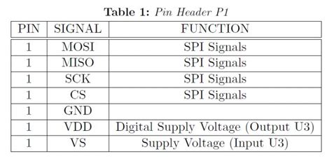 Ensuring Safety Spi Isolation Board Design With Atmega