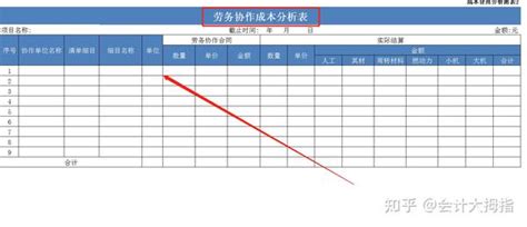 建筑工程成本费用分析难？成本分析全套表单，内附函数，无需手算 知乎