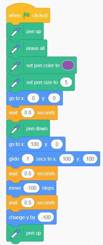 Code Trip Day 1 Investigating How To Draw A Square Coding Lesson
