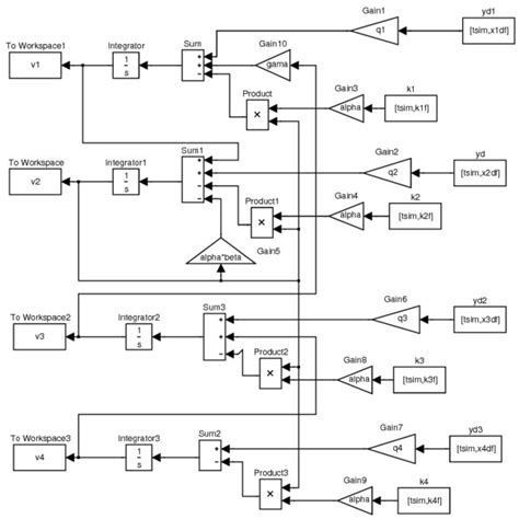 closed loop simulation with the clqt controller tracking x 2 d