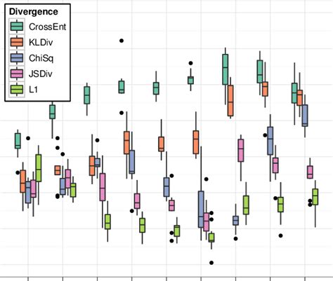 Performance Of Several Methods Of Histogram Comparison While Varying