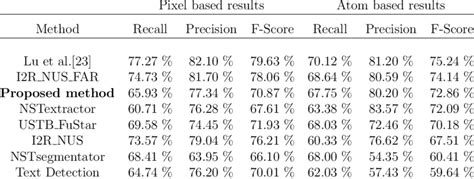 Text Segmentation Results On Icdar 2013 Test Set Download Table