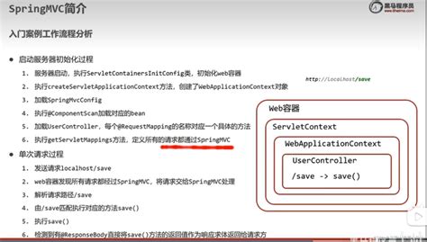 黑马程序员ssm之springmvc黑马springmvc的bean加载控制 Csdn博客