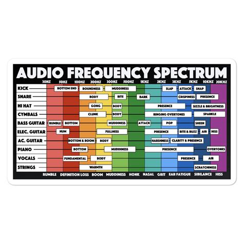 Audio Frequency Spectrum Cheatsheet Laminated Double Sided 6x9