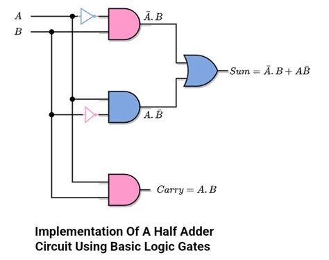 Electronics Engineering And Circuit Design