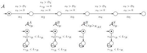 Network Of Synchronised Timed Automata For The Woolampi Protocol