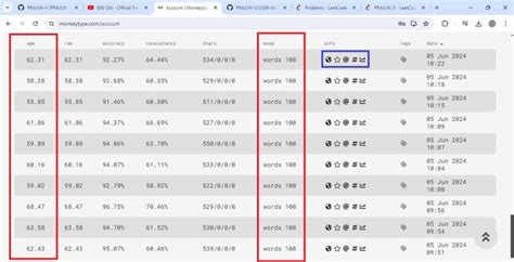 Prajun V On Linkedin Today I Tested My Average Typing Speed After Completing 10 Rounds Of