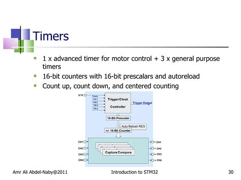 introduction to stm32 part2 ppt operating systems computer