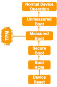 File Secured Boot And Measured Boot Png Pi Wiki
