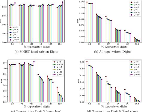 Figure 1 From Learning Models With Uniform Performance Via