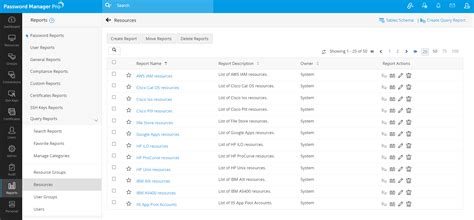 query reports