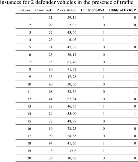 Figure 1 From Performance Assessment Of Vehicle Interdiction Strategies