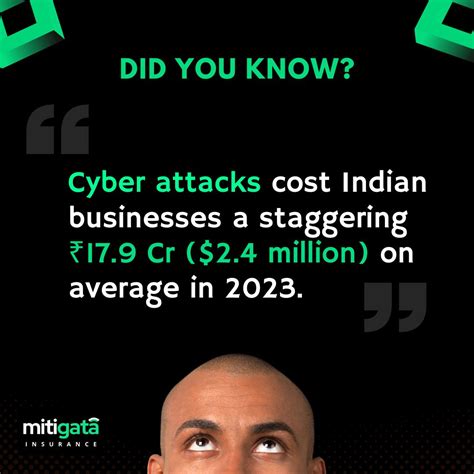 Transfer Your Cyber Risk To Mitigata Smart Cyber Insurance Join Now Mohit Anand