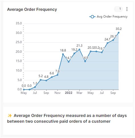 Sem Parturient Per Integer Justo Porta Sublime Analytics Platform