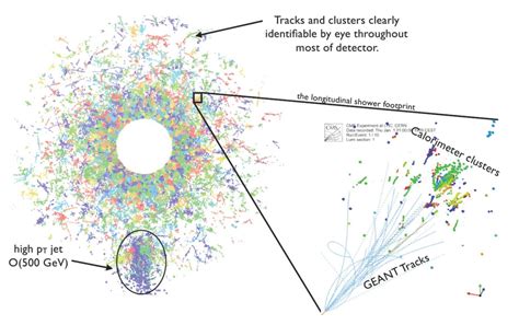 scaling inference in high energy particle physics at fermilab using