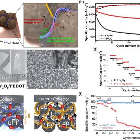 A And B Interaction Forces Between Internal Nanoparticles And
