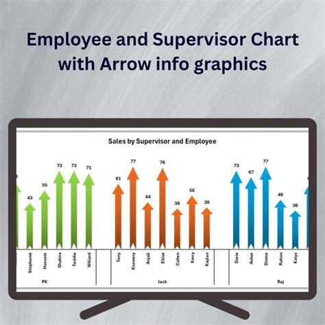 Employee And Supervisor Chart With Arrow Info Graphics Next Gen Templates