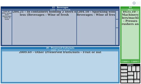 Nappi Dist 615 Main St Gorham Me 04038 Us Company Report Import Yeti