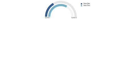 Double Gauge Chart Htmlcss Only