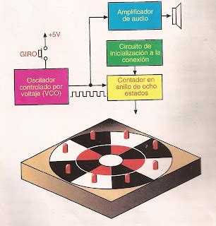 Proyectos Electrónica RULETA DIGITAL