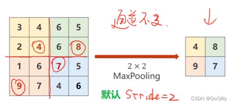 《pytorch深度学习实践》第十讲 卷积神经网络cnnpytorch画出的卷积神经网络模型cnn是什么样子额 Csdn博客