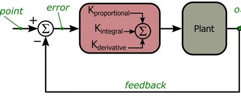 Engineering Projects