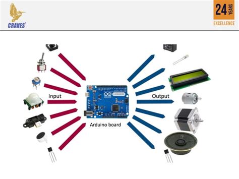 Arduino With Brief Description Of Sensorsppt Pptx
