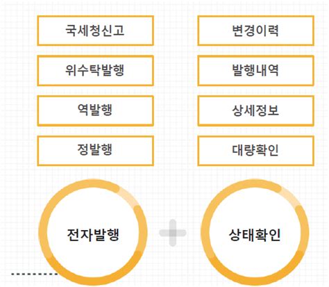 전자세금계산서 Open Api 연동 Python 개발 작업 시작 네이버 블로그
