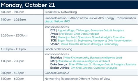 Utility Analytics Week 2019 Day 1 Institute For Cyber Physical Infrastructure And Energy