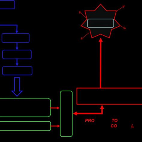 elements of tied up framework download scientific diagram