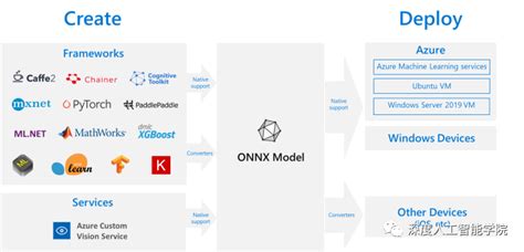 ncnn、openvino、 tensorrt、mediapipe、onnx，各种推理部署架构，到底哪家强？ ncnn 和 onnx 推理速度