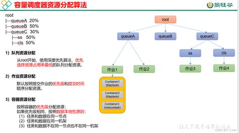 【大数据面试题】hadoop大厂hadoop面试题 Csdn博客