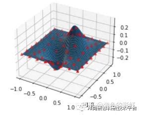 海洋气象基于Python机器学习深度学习技术提升气象海洋水文领域实践应用 知乎