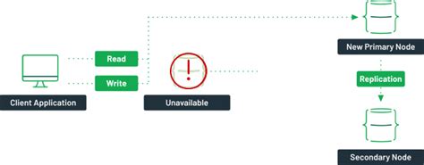 Setting Up Mongodb Clusters Easy Guide 101 Learn Hevo