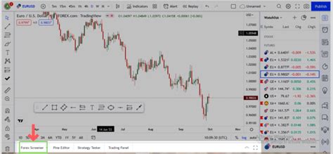 Tradingview Tutorials: How To Set Up Trading View (Beginner Friendly) - Learnforexwithdapo