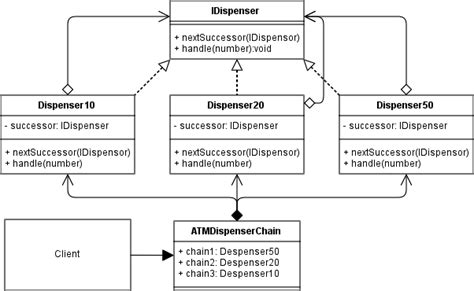chain of responsibility design patterns in typescript