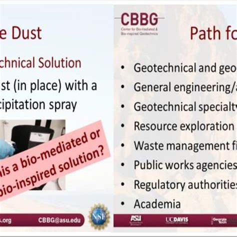 Sample Slides Of The Module Download Scientific Diagram