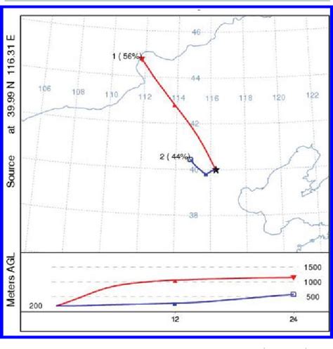figure 1 from estimation of size resolved ambient particle density