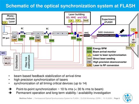 Ppt Femtosecond Optical Synchronization System For Flash Powerpoint Presentation Id3417299