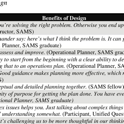 Figure A 1 The Art Of Design A Design Methodology Graphic The Download Scientific Diagram